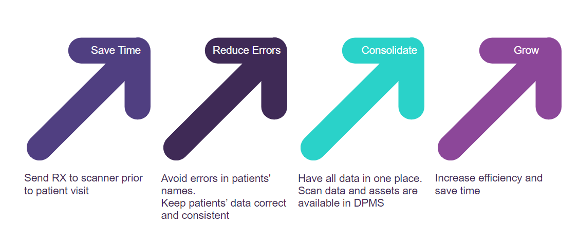 Introduction - iTero API