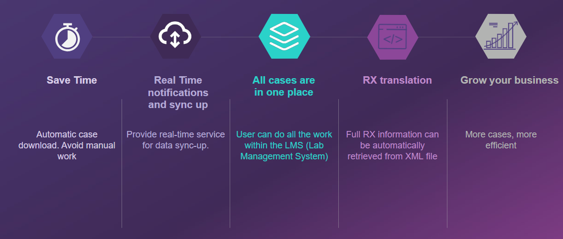 Introduction - iTero API